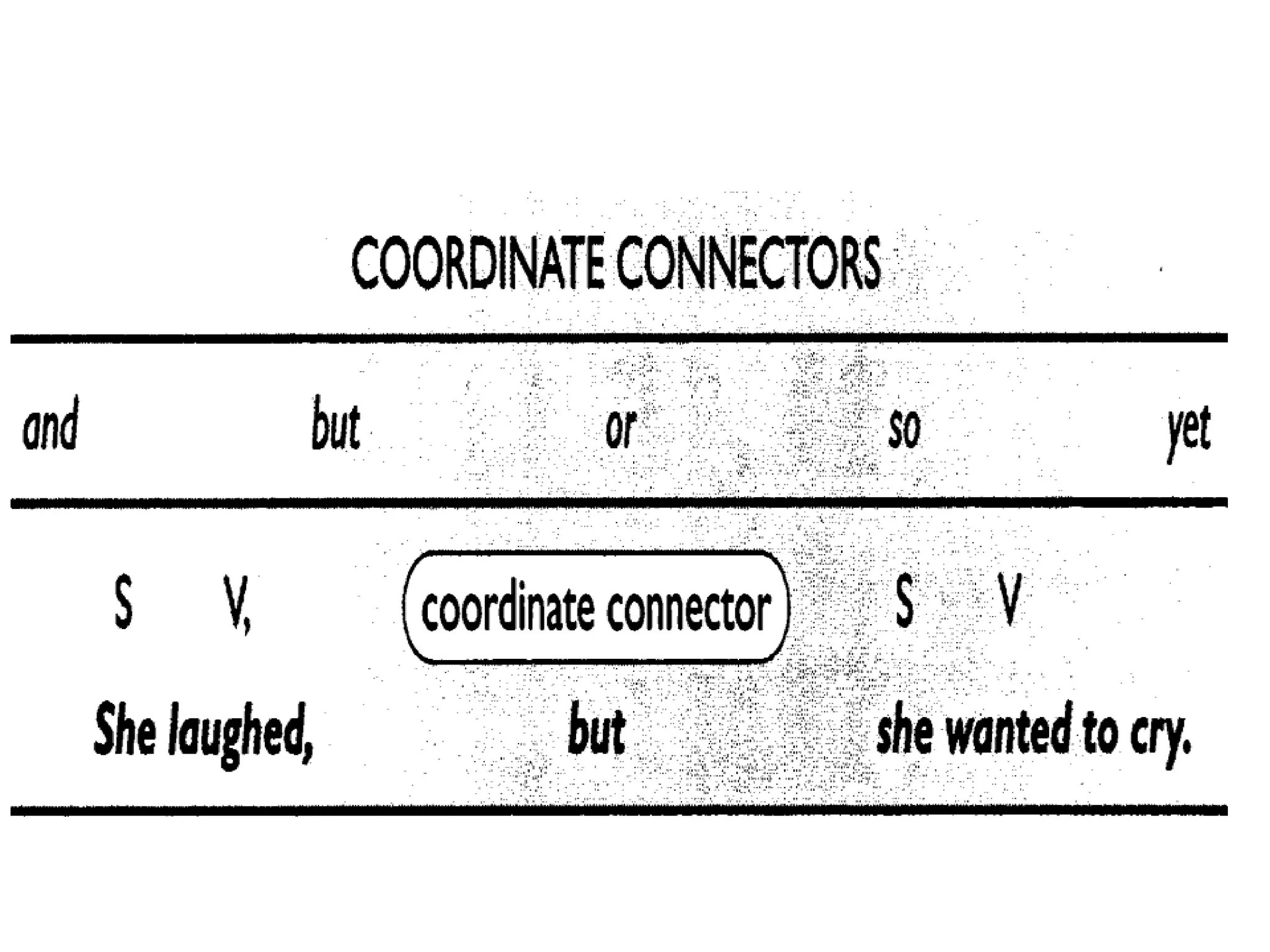STRUCTURE AND WRITTEN EXPRESSION materi pelatihan dasar TOEFL | PPTX