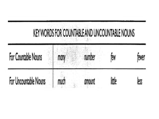 STRUCTURE AND WRITTEN EXPRESSION materi pelatihan dasar TOEFL | PPTX