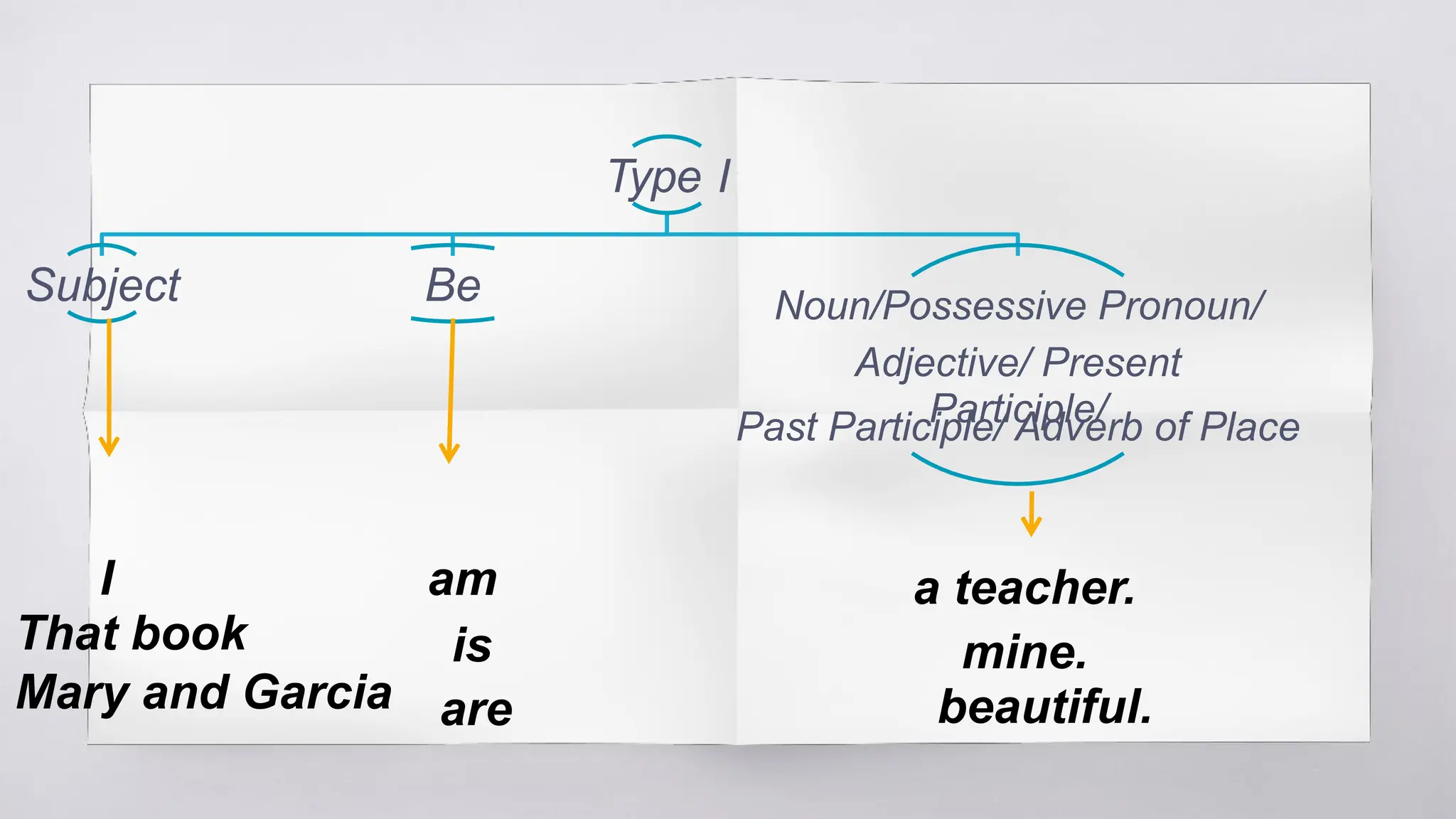 TOEFL's Structure and Written Expressions.pptx