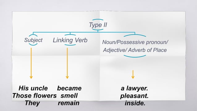 TOEFL's Structure and Written Expressions.pptx