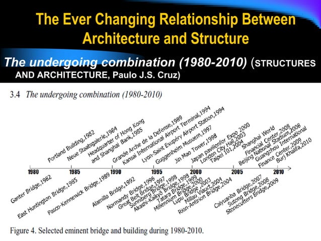 Structure as architecture final | PPT