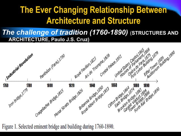 Structure as architecture final | PPT