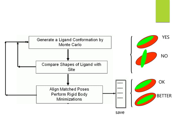 Structure based and ligand based drug designing | PPTX | Chemistry ...