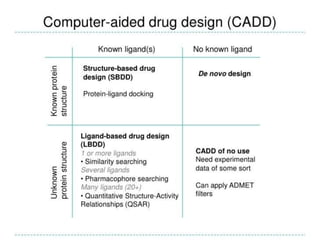 Structure based and ligand based drug designing | PPTX