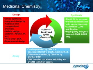 Structure Based Drug Design | PDF