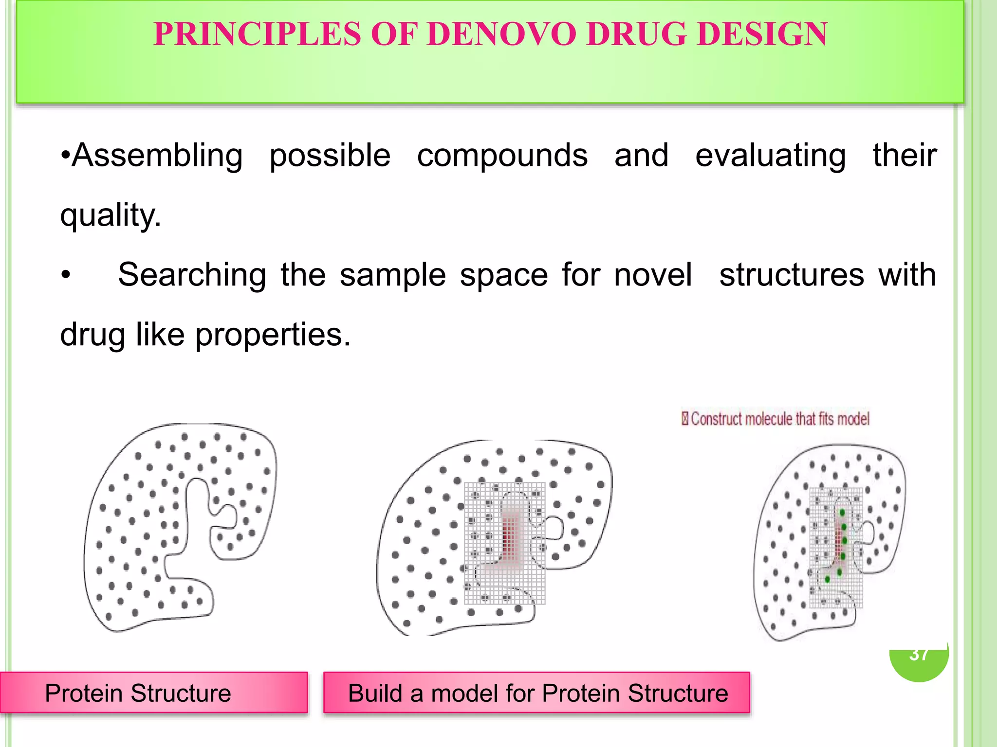 Structure based drug design | PPTX
