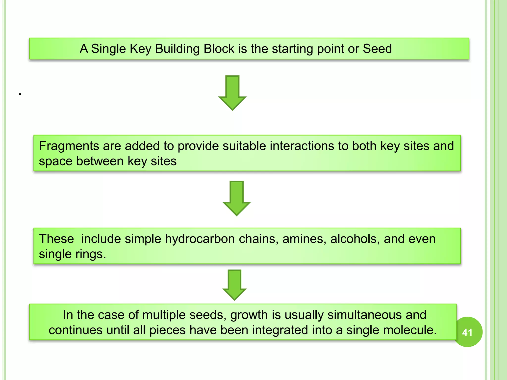Structure based drug design | PPTX