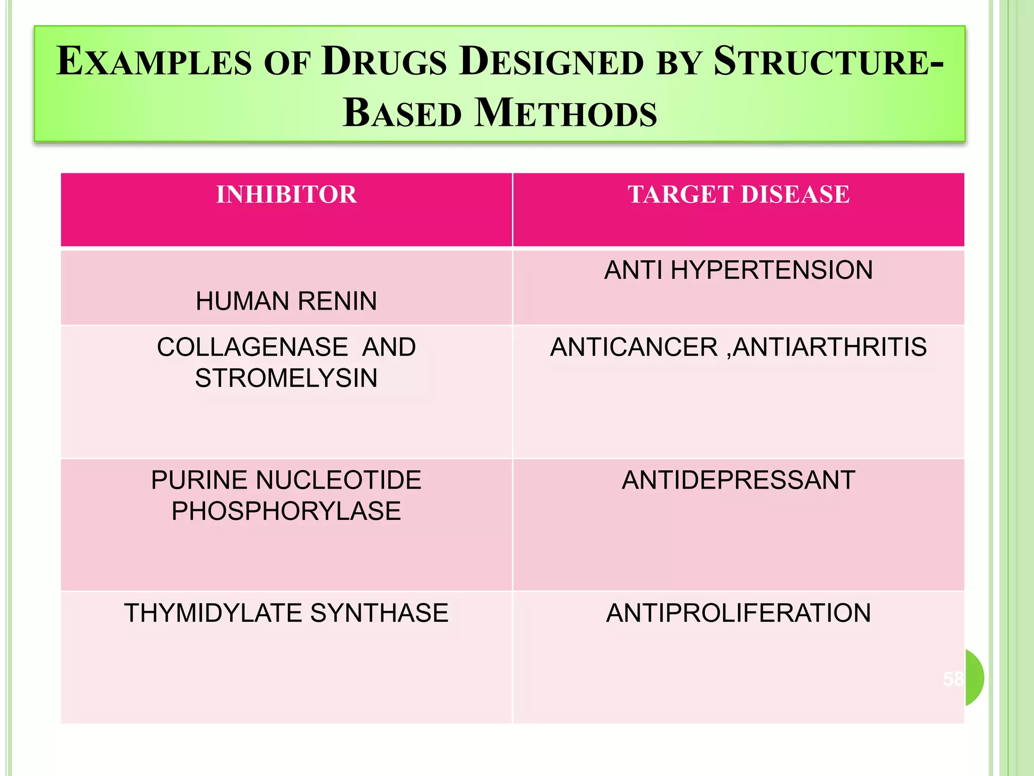 Structure based drug design | PPTX