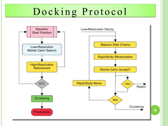 Structure based drug design | PPTX