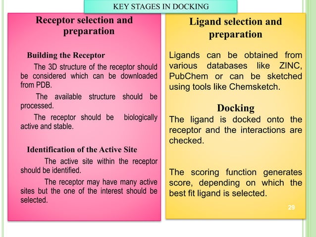 Structure based drug design | PPTX