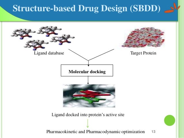 Structure based drug design Structure based drug design
