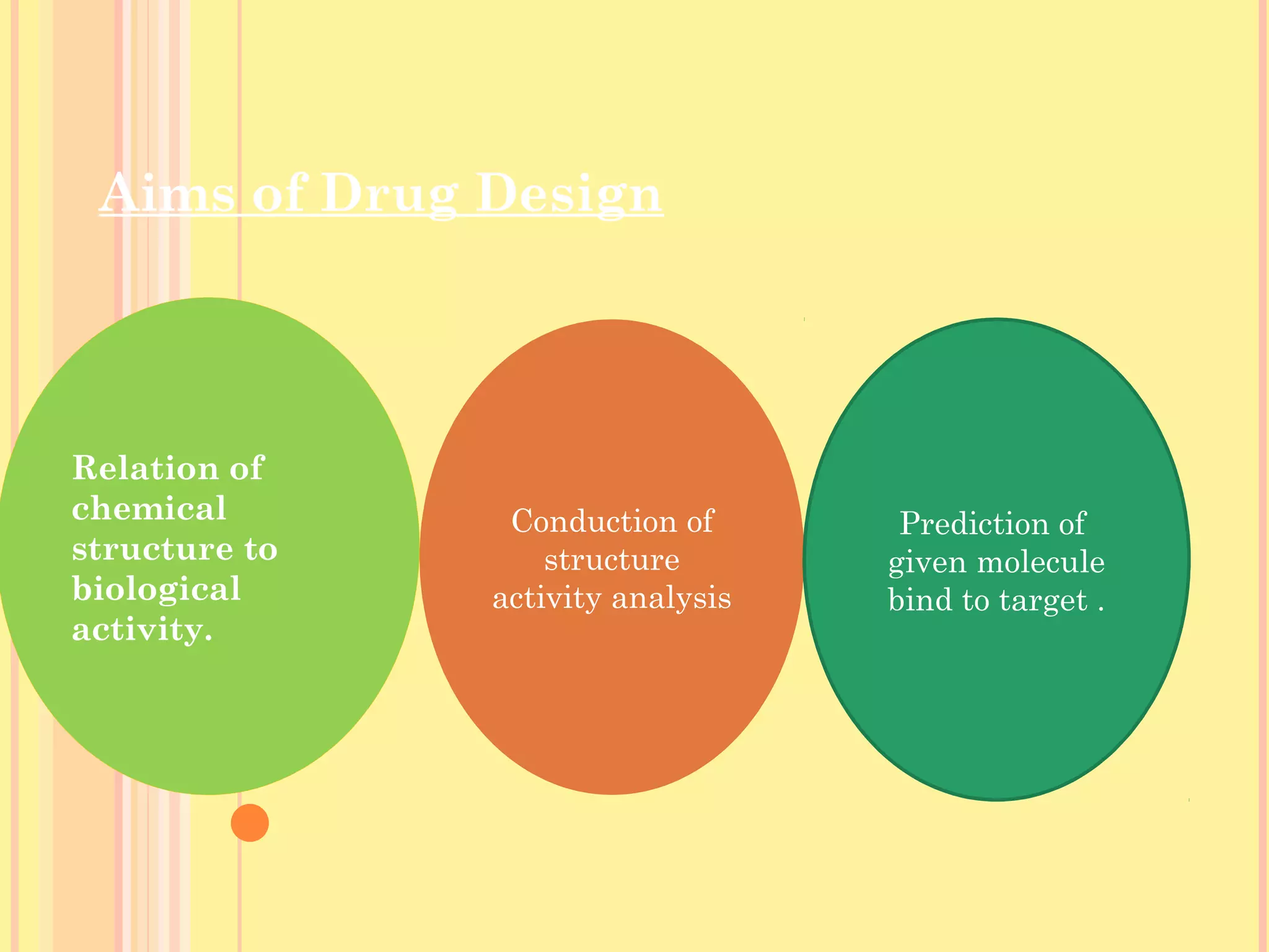 Structure based drug designing | PPT