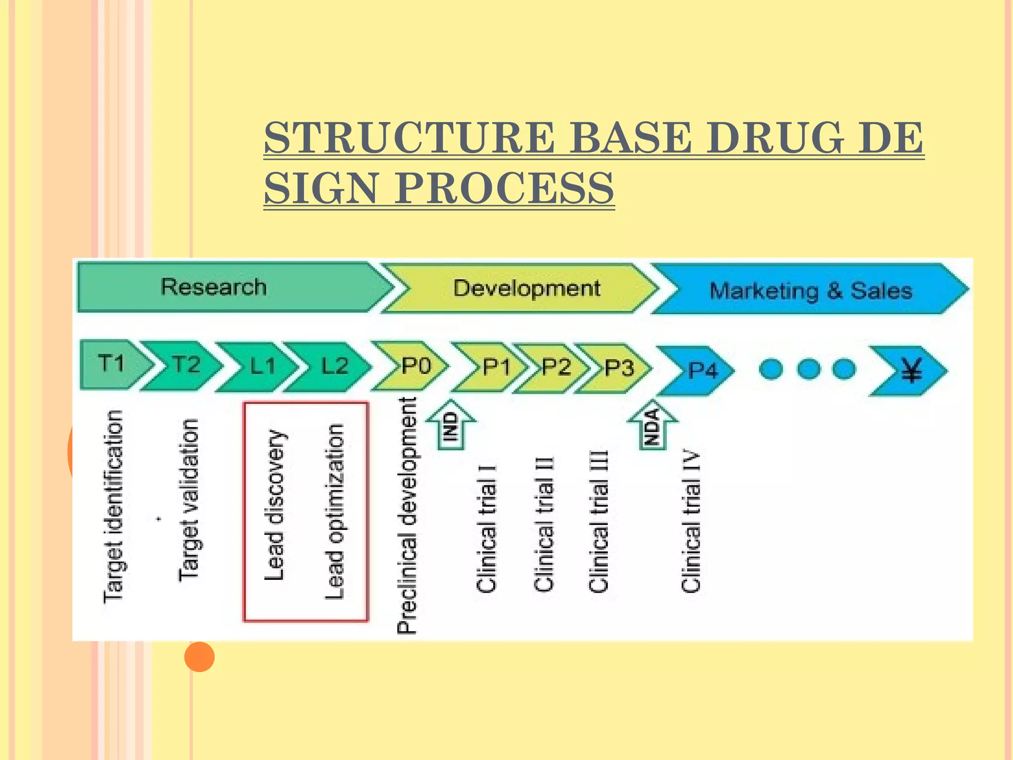 Structure based drug designing | PPT
