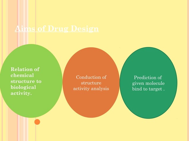 Structure based drug designing | PPT | Chemistry | Science
