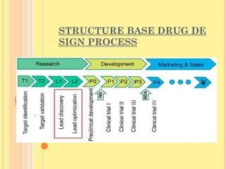 Structure based drug designing | PPT