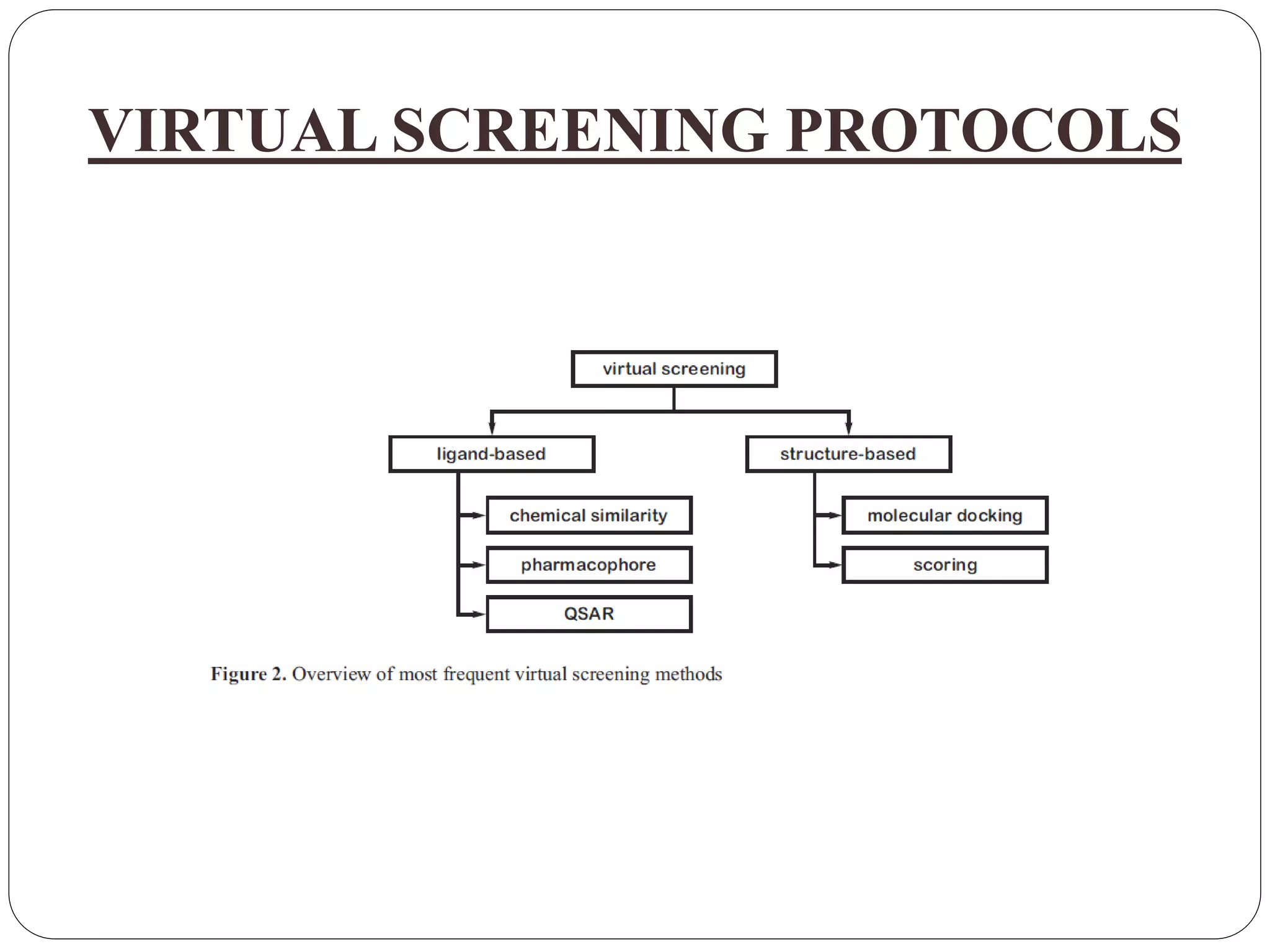 Structure based in silico virtual screening | PPTX
