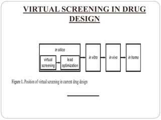 Structure based in silico virtual screening | PPTX