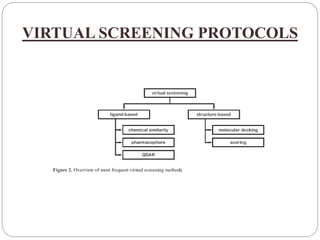 Structure based in silico virtual screening | PPTX