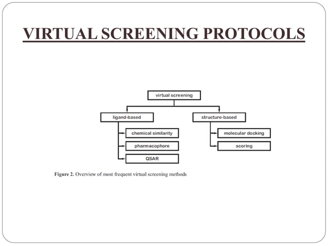 Structure based in silico virtual screening | PPTX