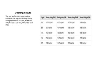 Structure Based Multitargeted Molecular Docking Analysis of Selected 2.pptx