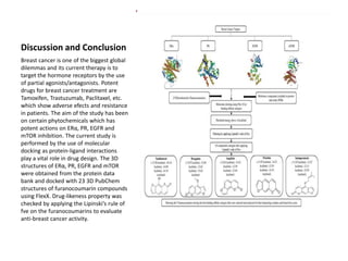 Structure Based Multitargeted Molecular Docking Analysis of Selected 2.pptx
