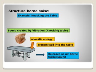 Structure borne | PPTX