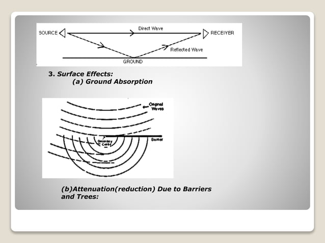 Structure borne | PPTX | Indoor Environmental Quality | Home & Garden