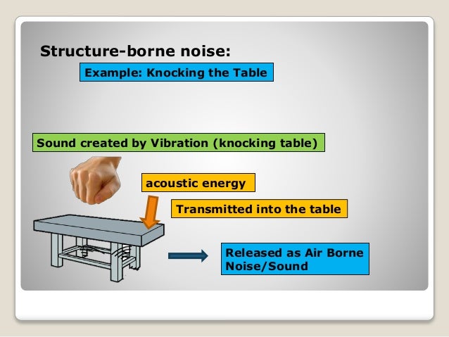 Structure borne