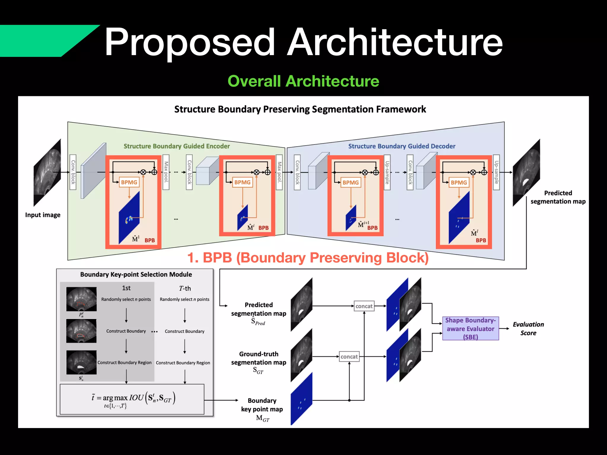 Review Structure Boundary Preserving Segmentation For Medical Image With Ambiguous Boundary Ppt