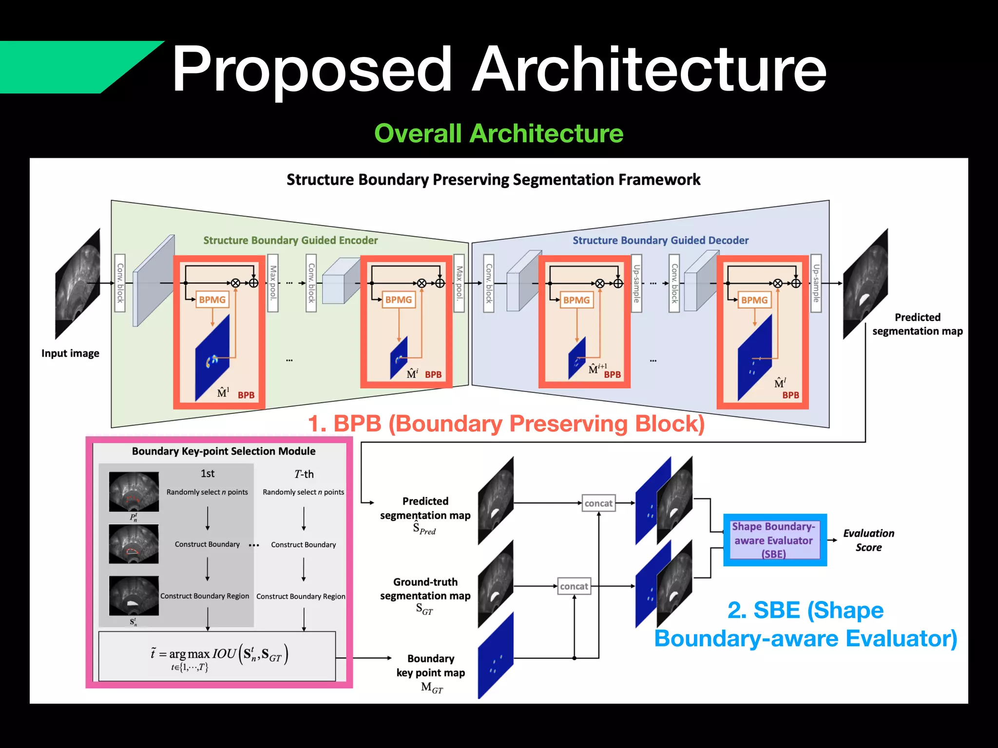 Review : Structure Boundary Preserving Segmentation for Medical Image with Ambiguous Boundary | PPT