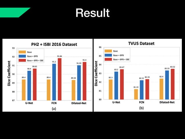 Review : Structure Boundary Preserving Segmentation for Medical Image with Ambiguous Boundary | PPT