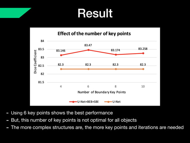 Review : Structure Boundary Preserving Segmentation for Medical Image with Ambiguous Boundary | PPT