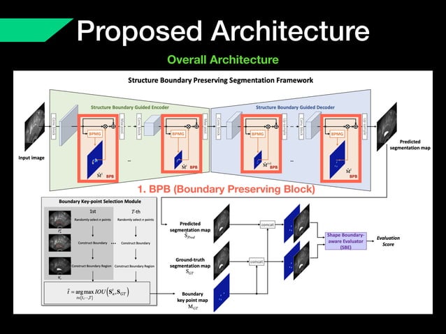 Review : Structure Boundary Preserving Segmentation for Medical Image ...