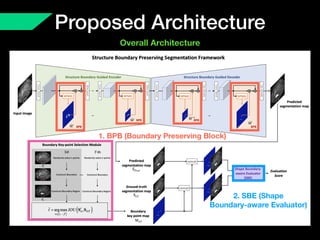 Review : Structure Boundary Preserving Segmentation for Medical Image with Ambiguous Boundary | PPT