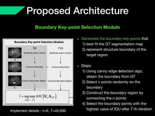 Review : Structure Boundary Preserving Segmentation for Medical Image with Ambiguous Boundary | PPT