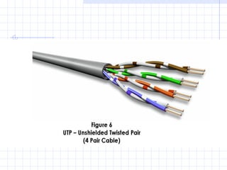 Structure cabling a basic approach | PPT