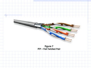 Structure cabling a basic approach | PPT