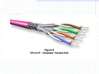 Structure cabling a basic approach | PPT