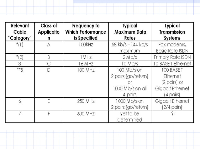 Structure cabling a basic approach | PPT