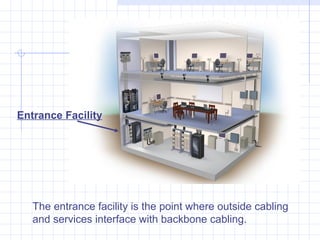 Structure cabling a basic approach | PPT