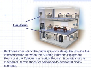 Structure cabling a basic approach | PPT