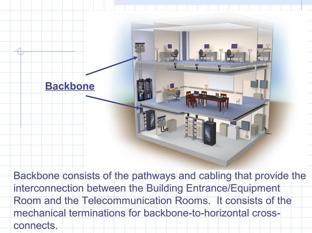 Structure cabling a basic approach | PPT
