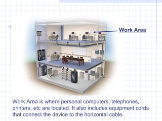 Structure cabling a basic approach | PPT