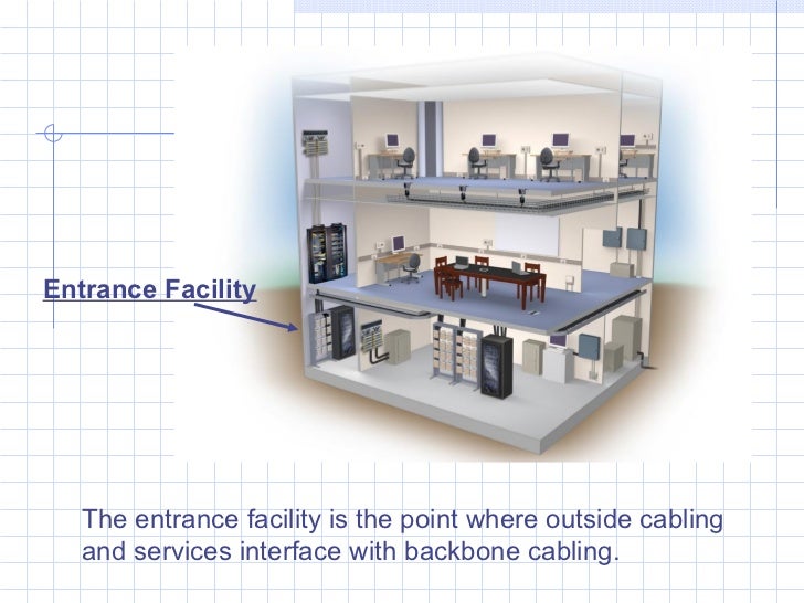 Structure cabling a basic approach