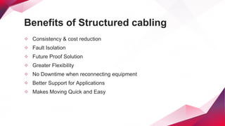 Elements of a Structured Cabling System | PPT