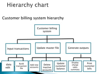 Structure chart | PPTX