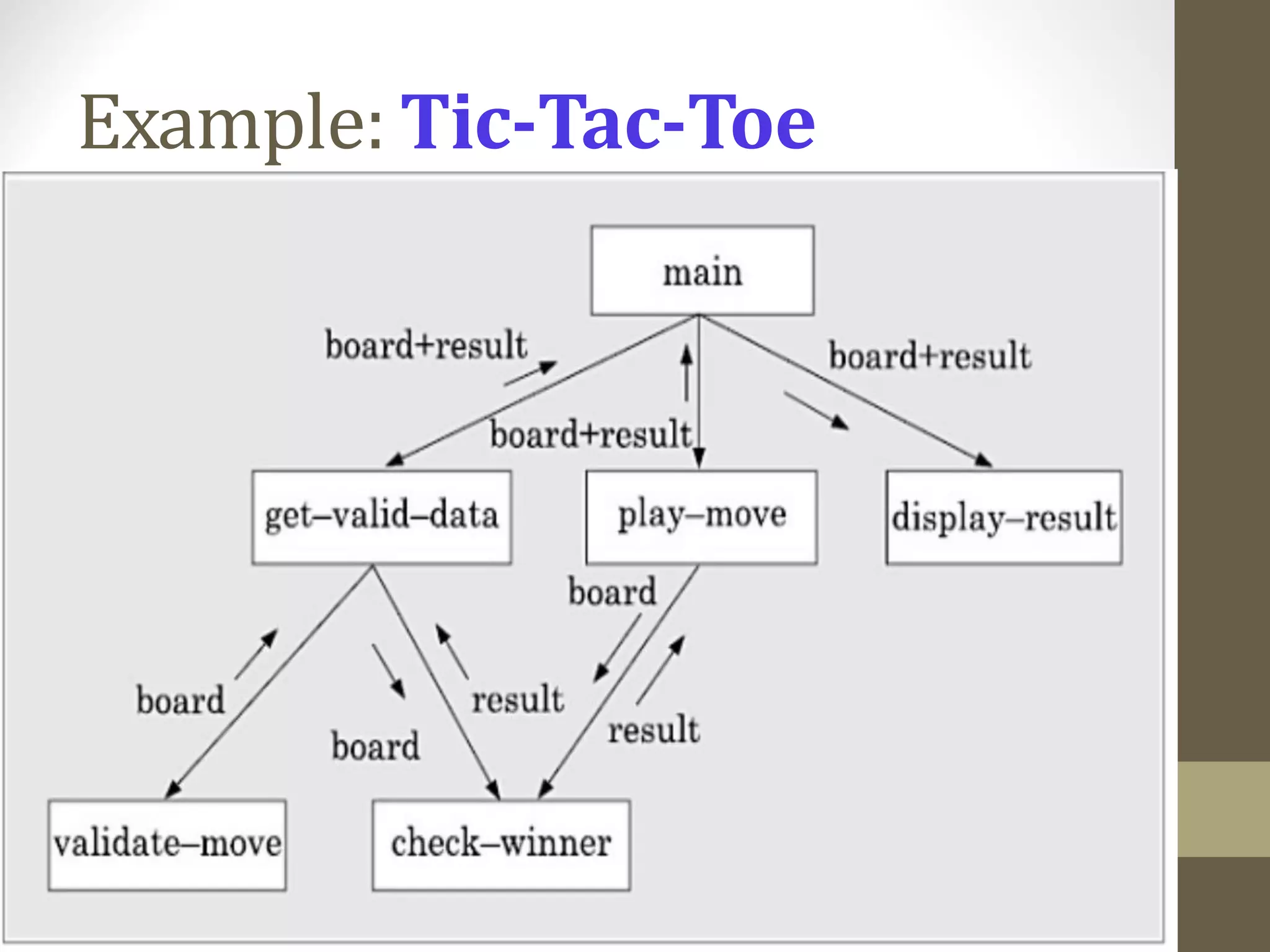 structure chart.pdf | Technology & Computing