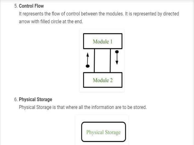 structure chart.pdf | Technology & Computing