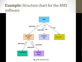 structure chart.pdf
