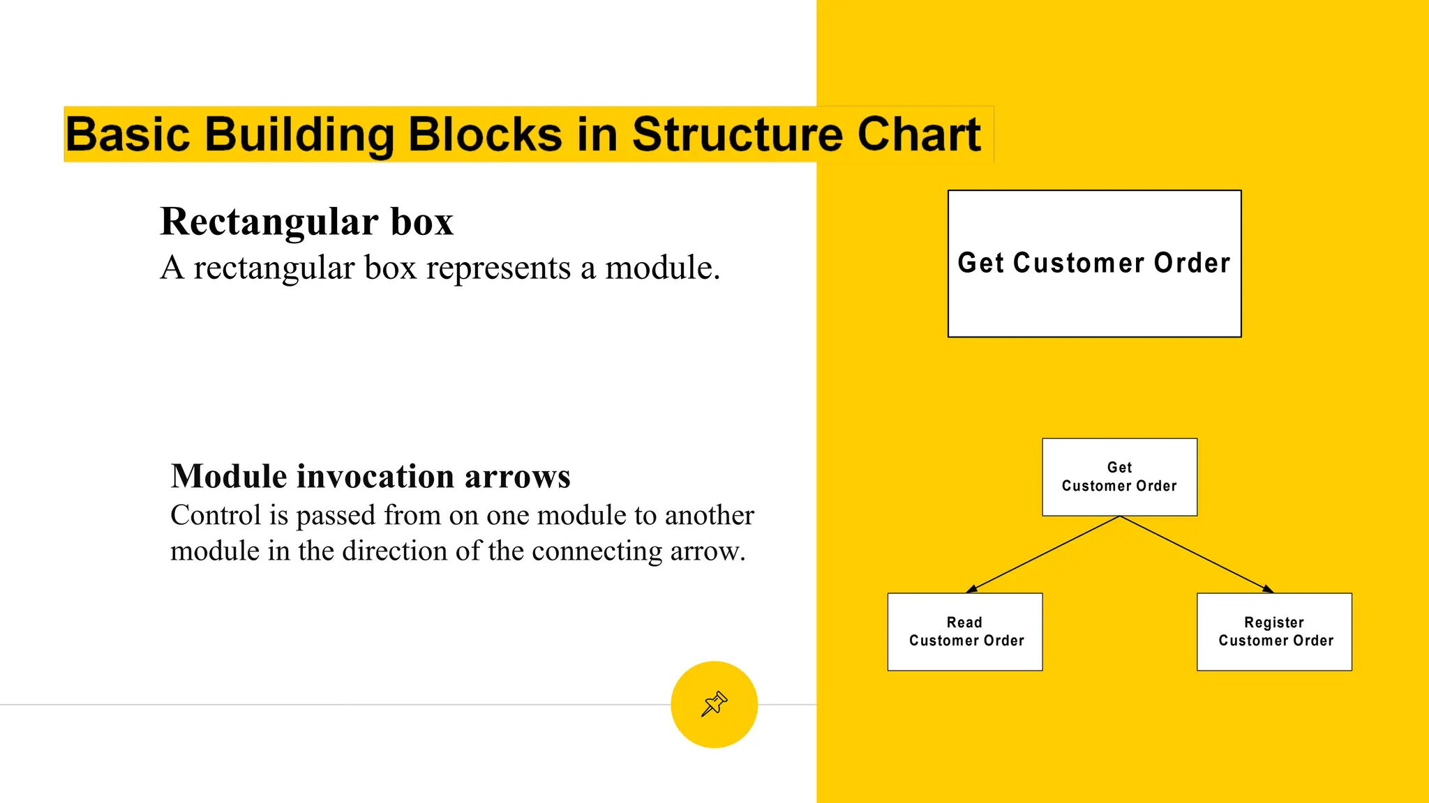 Structure Chart SE PPT (ANSHUMAN GOGOI, ANGSHUMAN SARMA).ppt